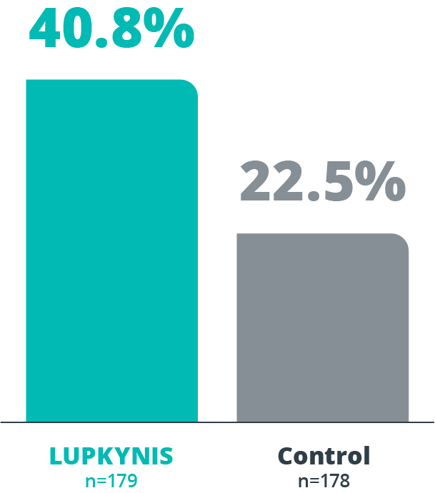 LUPKYNIS™ (voclosporin) Efficacy in lupus nephritis | Official HCP website